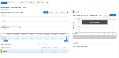 Why Am I Not Able To Enable Application Insights Without Redeploying Your Code Microsoft Qanda