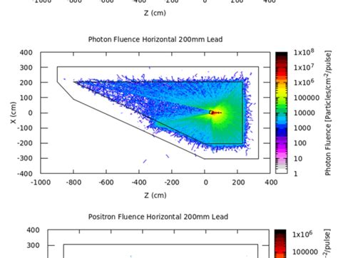 Particle Accelerators Ansto