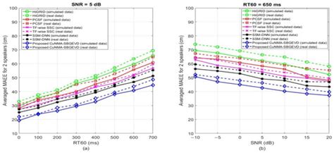 Electronics Free Full Text 3d Multiple Sound Source Localization By