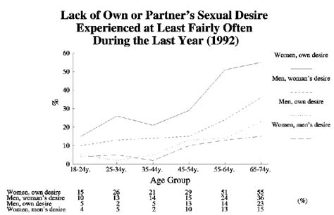 Archive For Sexology