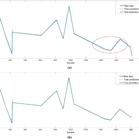 Error Comparison Of LSTM Model Prediction Results Before And After Download Scientific Diagram