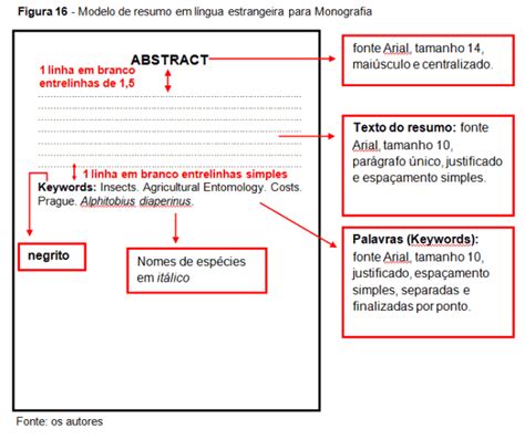 Abstract Tcc Veja Como Fazer O Que é E Nossas Dicas E Sugestões