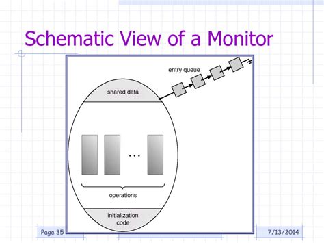 Ppt Inter Process Communication And Synchronization Chapter 9 Powerpoint Presentation Id1720158