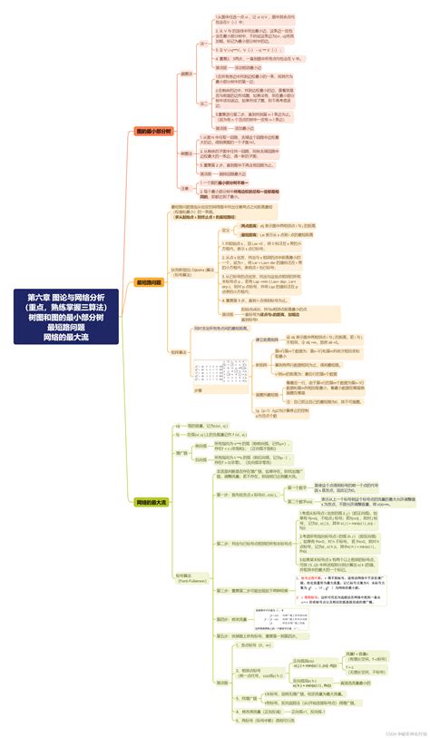 第六章 图论与网络分析 (重点,熟练掌握三算法) 树图和图的最小部分树 最短路问题 网络的最大流利用避圈法或破圈法求解下图的最小部分树 Csdn博客 第六章 图论与网络分析 (重点,熟练掌握三算法) 树图和图的最小部分树 最短路问题 网络的最大流利用避圈法或破圈法求解下图的最小部分树 Csdn博客