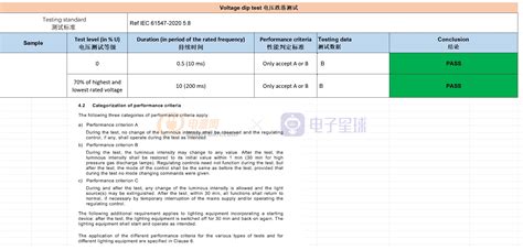 手把手带你搞懂电压跌落测试dip 电源网