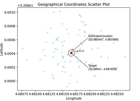 Not So Private After All How Dating Apps Can Reveal Your Exact Location Check Point Blog