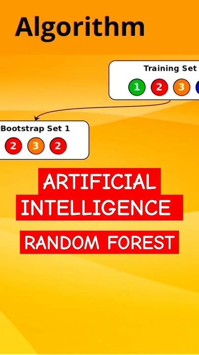 Artificial Intelligence Steps Of Random Forest Machinelearning Ai Randomforest Shorts