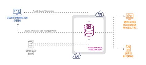 Assessment Solution Guide Ed Fi Alliance