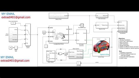 Electric Vehicle In Simulink Matlab Youtube