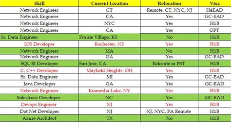 Nagendra Naidu On Linkedin Networkengineer Dataengineer Ios Iosdeveloper Sql Sqlbi C Java