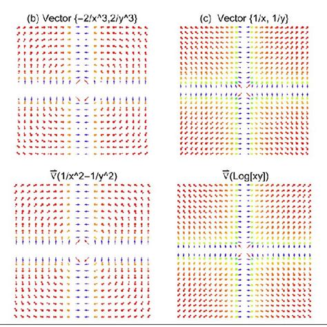 Pdf Visualizing Electromagnetic Vector Fields In Matter Using Mathematica