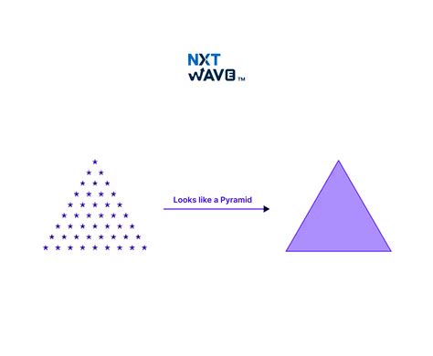 Learn How To Do Pyramid Pattern In Java