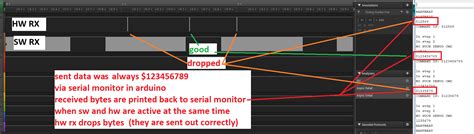 When Software Serial Rx Is Active Bytes Are Dropped On Hardware Serial Rx Interfacing W