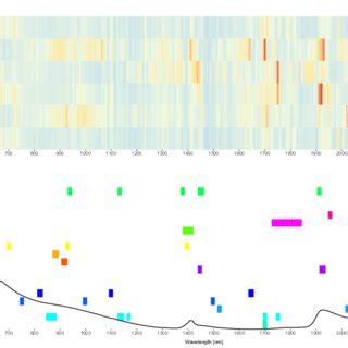 Models comparison for property correlation ρtest and determination R Download Scientific