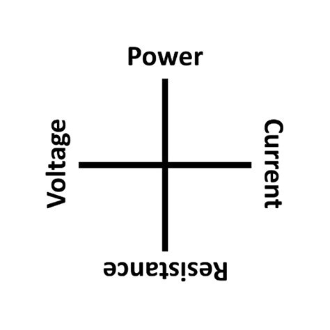 Ohms Law Equivalent Exchange