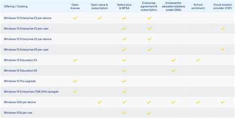 The Windows Server CAL Explained Part Parallels Secure Workspace