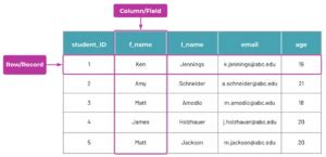 Unstructured Data Structured Vs Semi Structured Starburst
