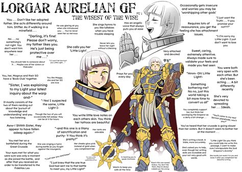 Lorgar Aurelian Gf R Grimdank