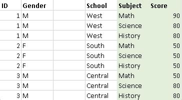 How To Set Up Tableau Excel Integration Easy Steps