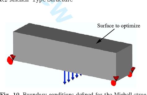 Figure 10 From Evolutionary Algorithms Applied To Shape Optimisation Of