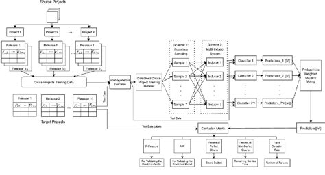 Figure 1 From How Far Does The Predictive Decision Impact The Software