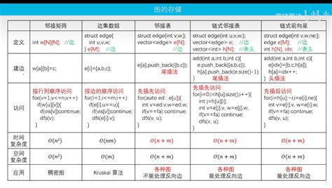 Dijkstra 、 Floyd 、 Spfa 和bellman Ford算法讲解 Taixian 博客园