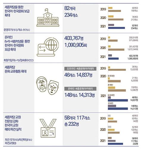 높아진 한글의 위상