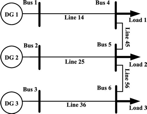Figure 4 From Power Flow Analysis For Low Voltage Ac And Dc Microgrids