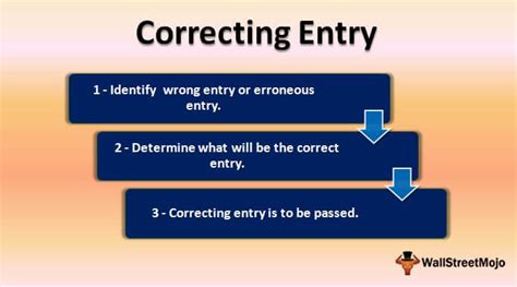 Correcting Entry In Accounting Meaning And Examples