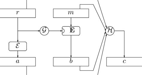 Hybrid Rapid Enhanced Security Asymmetric Cryptosystem Transform