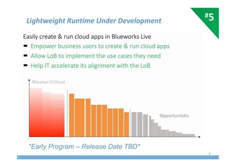 Blueworks LIve Process Modeling Solution PPT