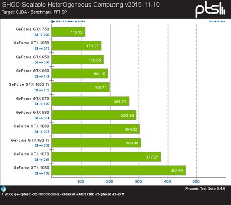 Nvidia Cuda 80 Benchmarks For Ending 2016 Cudnn Caffe Alexnet