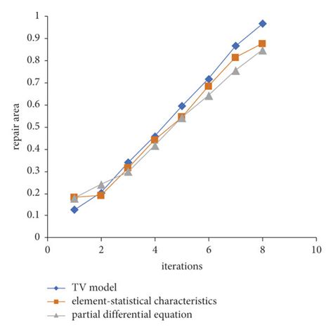 Image Restoration Effects Of Ancient Buildings Based On Different Download Scientific Diagram
