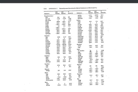 Using Appendix C Values Calculate The Delta H For Theask Hint 8