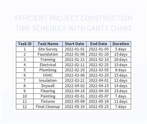 Efficient Project Construction Time Schedule With Gantt Chart Excel Template And Google Sheets