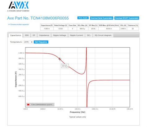 Avx Unveils Web Based Interactive Capacitor Simulation Tool