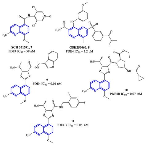 Pde4 Inhibitors Profiling Hits Through The Multitude Of Structural Classes Pmc