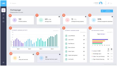 Ict Institute Example Learning Analytics Dashboard