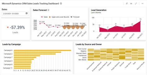 Ticket Sales Analysis Sales Dashboard Examples Bold Bi 56 Off