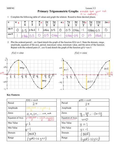 3 3 Trig Graphs Completed Copy MHF4U Lesson 3 Primary Trigonometric Graphs Complete The