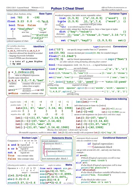 Python 3 Cheatsheet Best Lecture Notes Ever Sequences Indexing Base