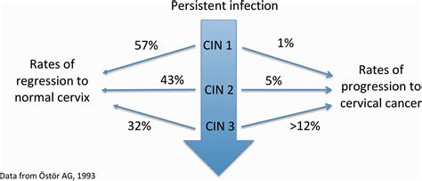 26 Regression Power Calculator Jacquelyneleia