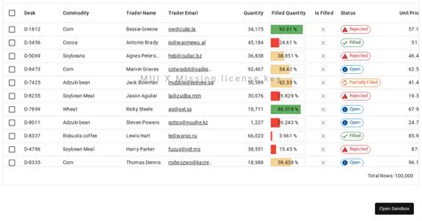 Datagridprodemo Material Demo Codesandbox