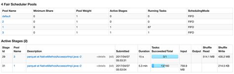 Threaded Tasks In Pyspark Jobs Rbahaguejr Medium