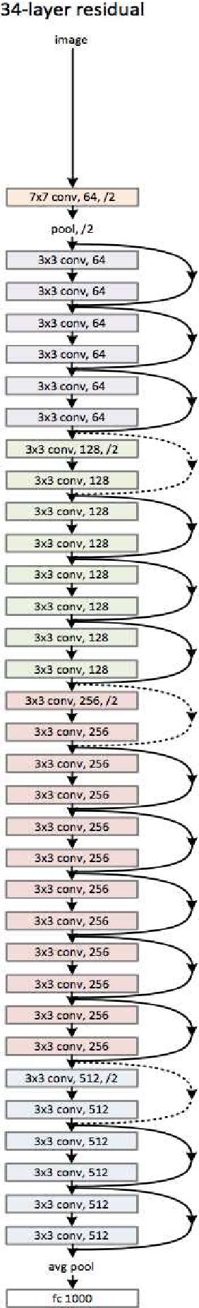Figure 2 From Human Recognition Through Gait Audio Semantic Scholar