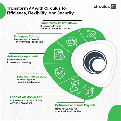 Accountspayable Workflowapprovals Apexcellence Aptransformation Seamlessintegration