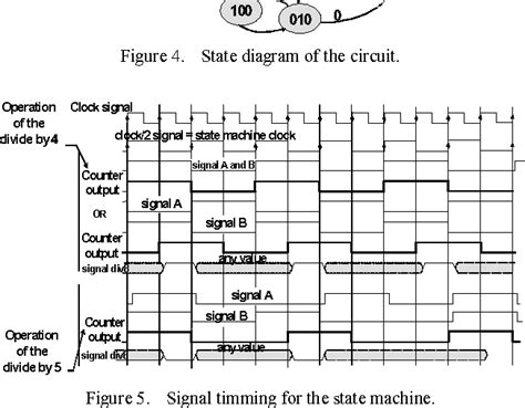 Figure 4 From A 41 Ghz Dual Modulus Prescaler Using The E Tspc Technique And Double Data