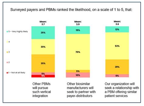 Drug Channels When Payers Become Producers Inside The PBM Private Labeling Trend