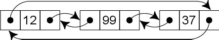 Shortest Path Problem In Ring Buffer Or Circular Double Linked List
