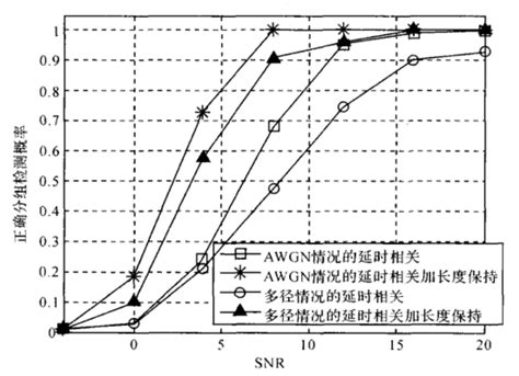 分组检测常用算法 能量检测算法 csdn博客